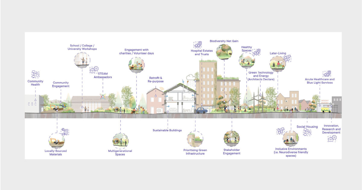 P+HS Architects Launch Design Toolkit / P+HS Architects